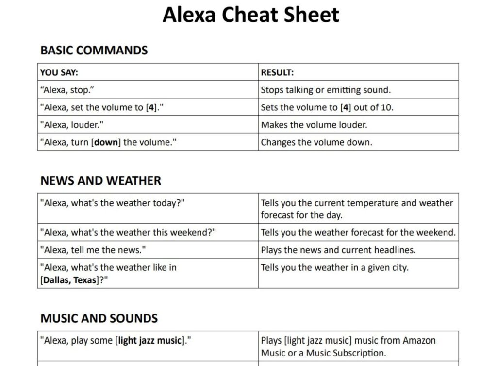 Printable Alexa Cheat Sheet – Free Download PDF – Practical Mechanic