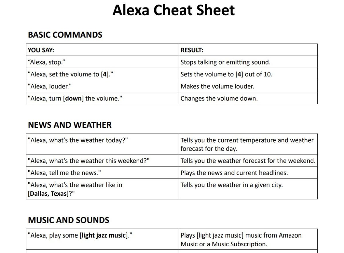Printable Alexa Cheat Sheet Free Download Pdf Practical Mechanic
